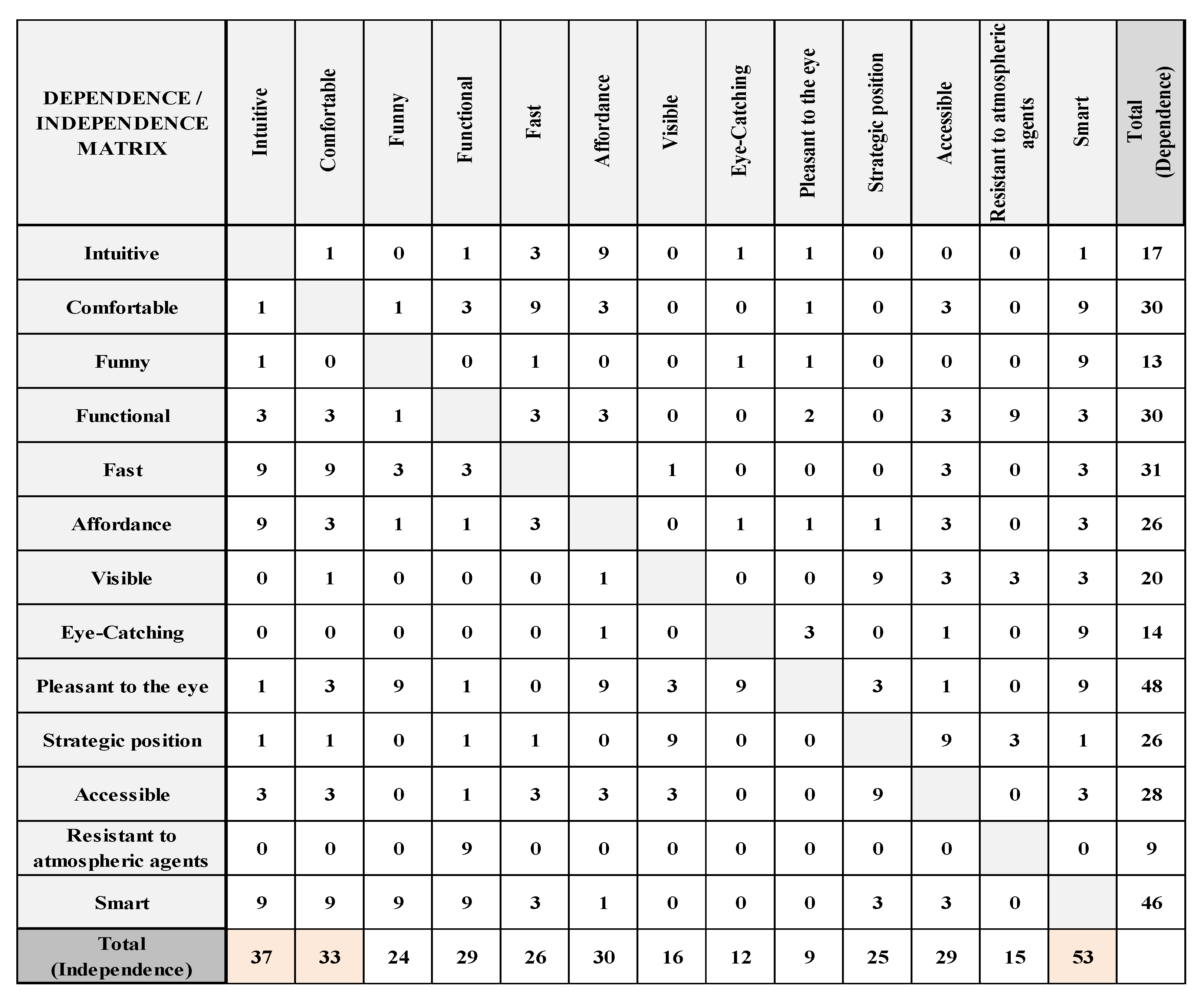 Design for Six Sigma and TRIZ for Inventive Design Applied to Recycle ...