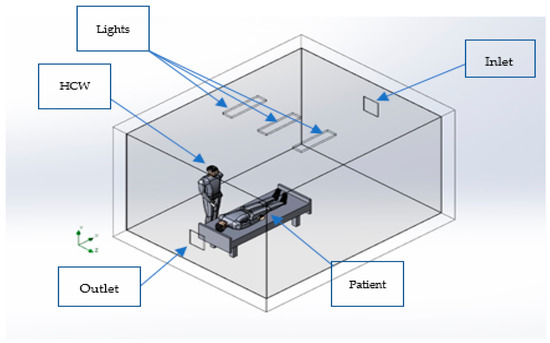 CFD Investigation of Ventilation Strategies to Remove Contaminants from ...