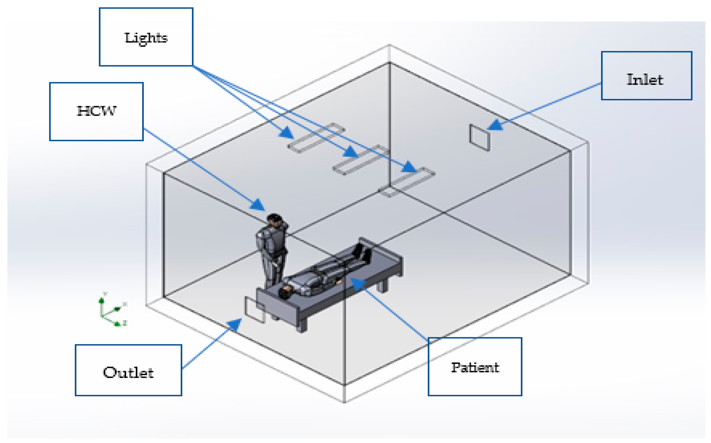 Designs | Free Full-Text | CFD Investigation of Ventilation Strategies to Remove Contaminants ...