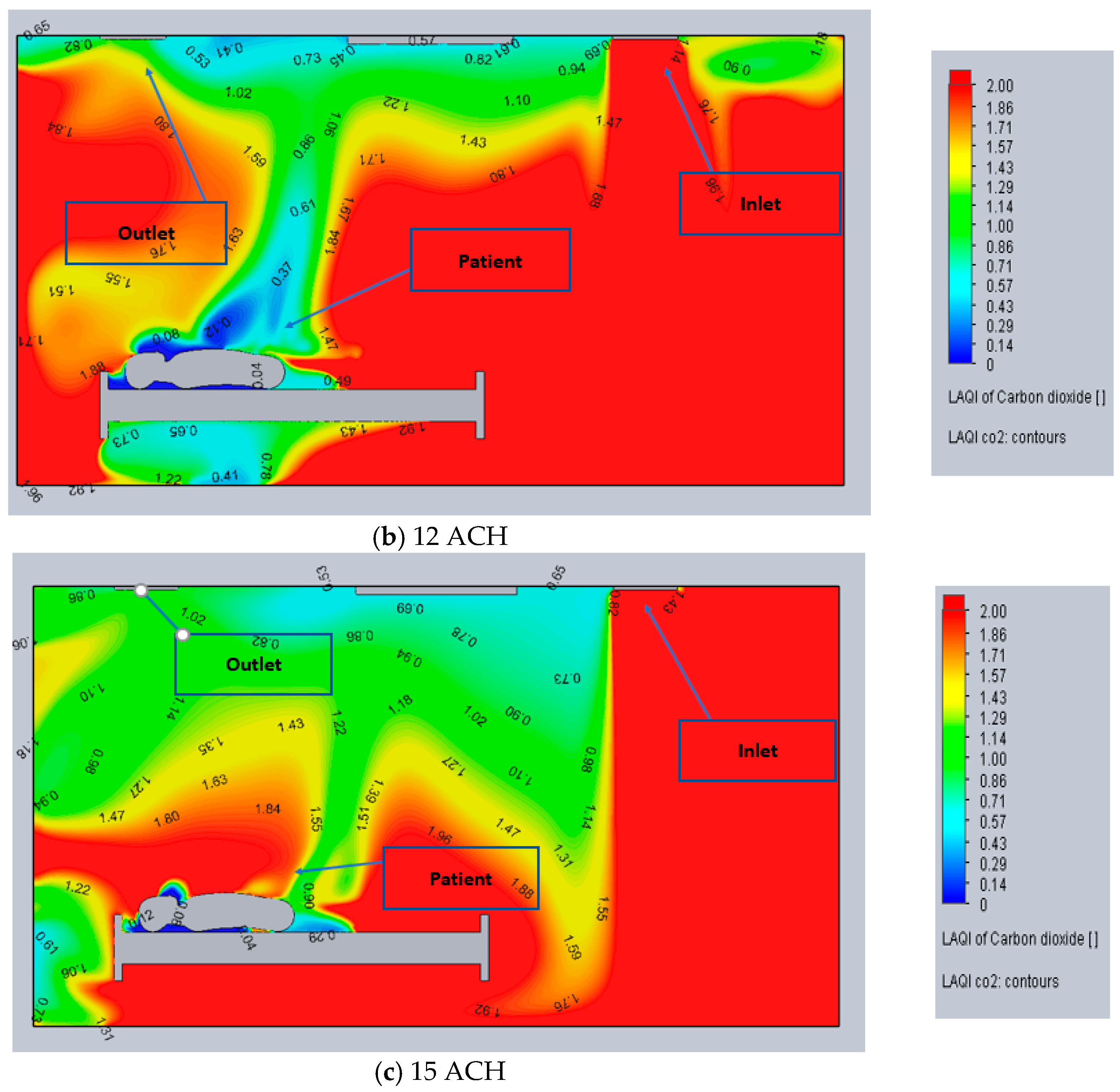CFD Investigation of Ventilation Strategies to Remove Contaminants from ...