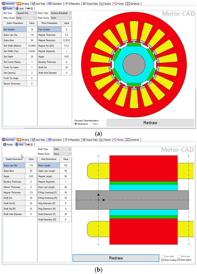On the Usefulness of Employing ANSYS Motor-CAD Software in Designing ...