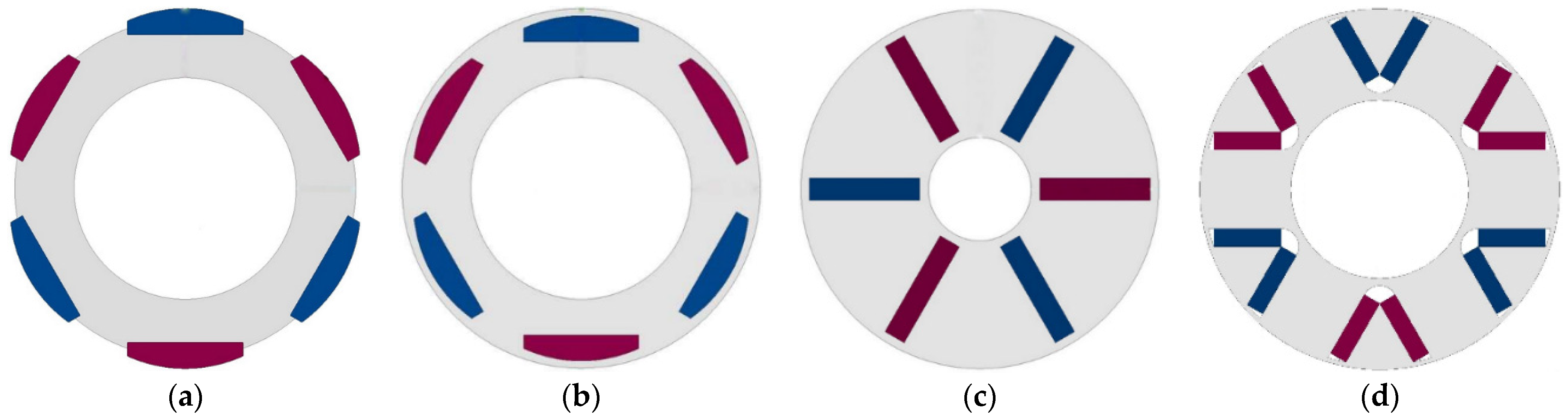 On the Usefulness of Employing ANSYS Motor-CAD Software in Designing ...