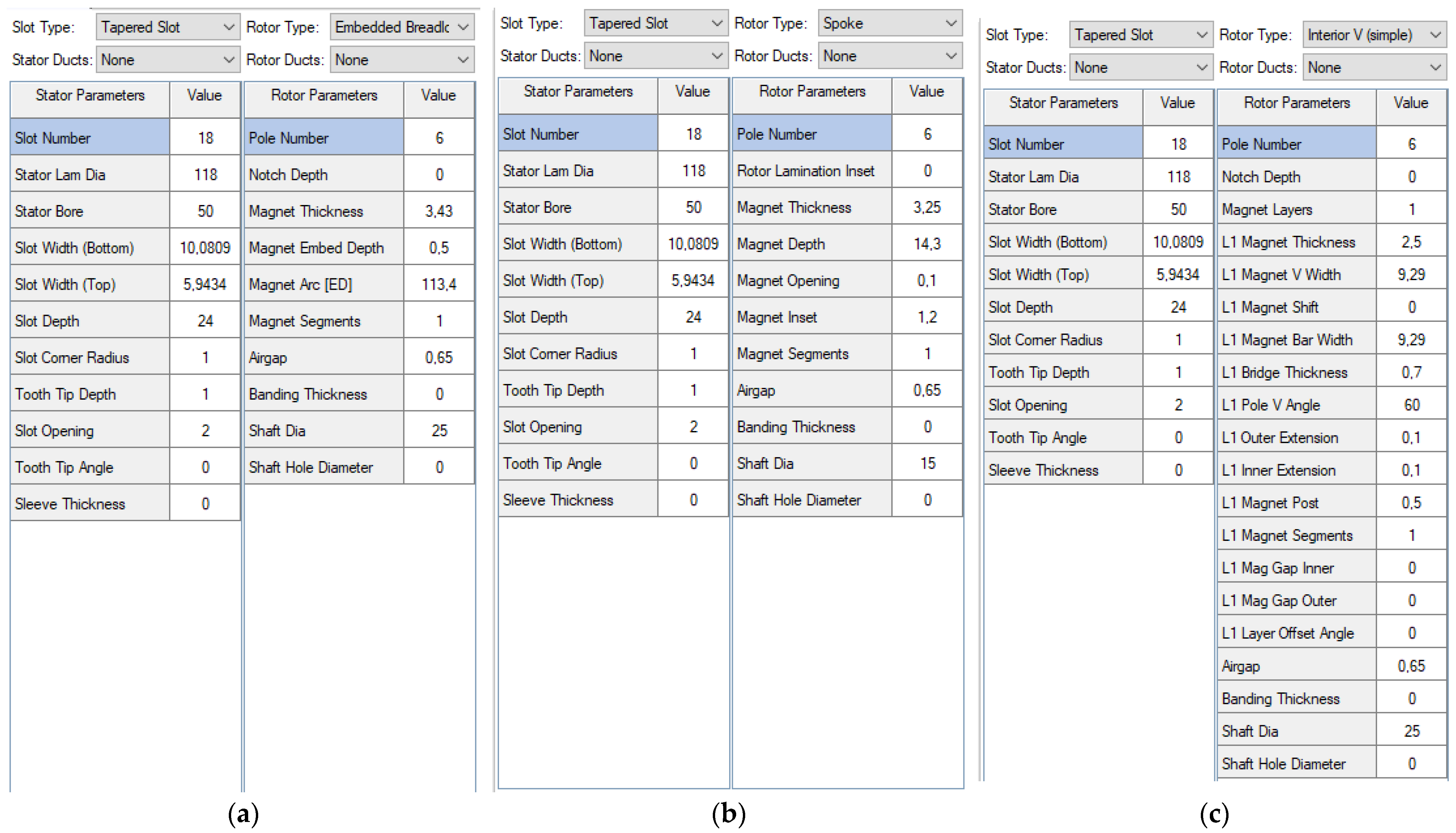 On the Usefulness of Employing ANSYS Motor-CAD Software in Designing ...