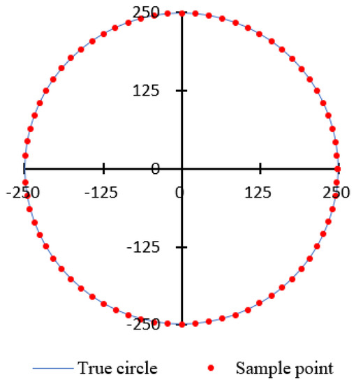 Design and Manufacturing Process of a New Type of Deep-Sea Spherical ...