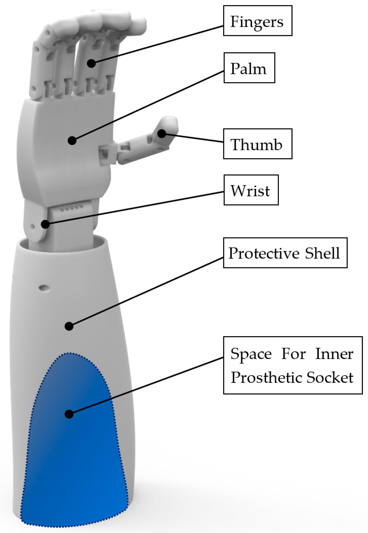 Bionic Arm Prosthetics Prop