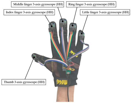 Verification of Finger Positioning Accuracy of an Affordable ...