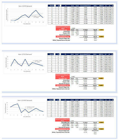 Designs | Free Full-Text | Lean Laboratory—Designing an Application of ...