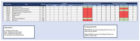 Lean Laboratory—Designing an Application of Lean for Teaching and ...