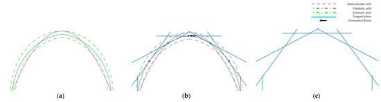 Designs | Free Full-Text | Bio-Modules: Mycelium-Based Composites ...