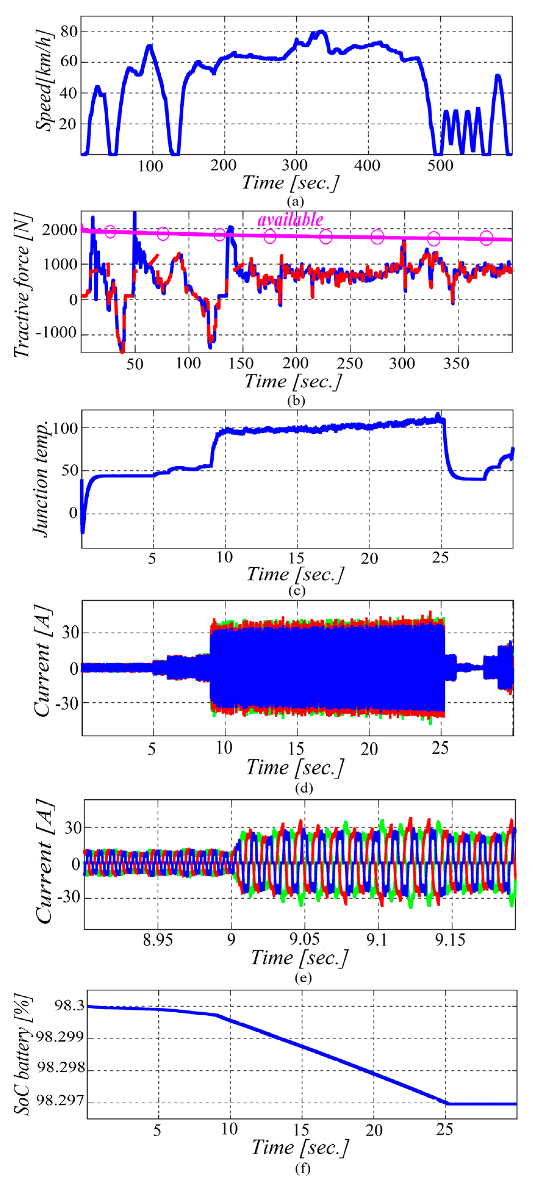 Designs | Free Full-Text | Design of a Recommender System with Safe ...