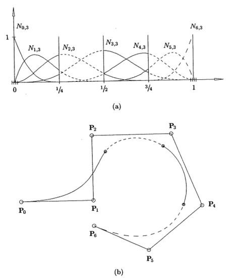 Airfoil Shape Morphing through a Novel Parameterization and Fitting Optimization Method Based on ...