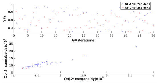 Airfoil Shape Morphing through a Novel Parameterization and Fitting Optimization Method Based on ...