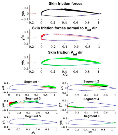 Airfoil Shape Morphing through a Novel Parameterization and Fitting Optimization Method Based on ...