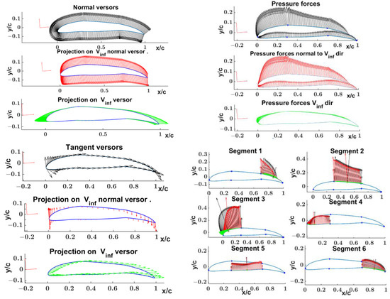 Airfoil Shape Morphing through a Novel Parameterization and Fitting Optimization Method Based on ...