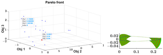 Airfoil Shape Morphing through a Novel Parameterization and Fitting Optimization Method Based on ...