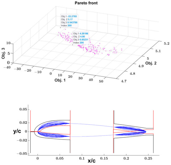 Airfoil Shape Morphing through a Novel Parameterization and Fitting Optimization Method Based on ...