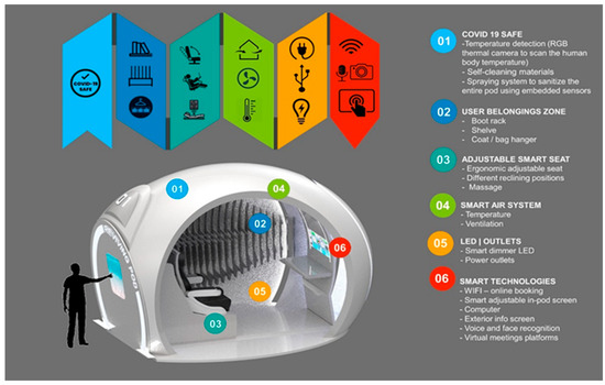 Designs | Free Full-Text | Promoting Students’ Mental Health through ...
