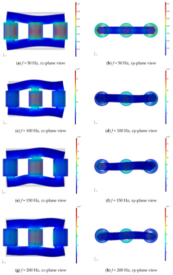 Designing Power Transformer Using Particle Swarm Optimization with Respect to Transformer Noise ...