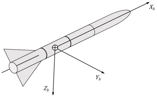 High-Fidelity Dynamics Modelling for the Design of a High-Altitude ...