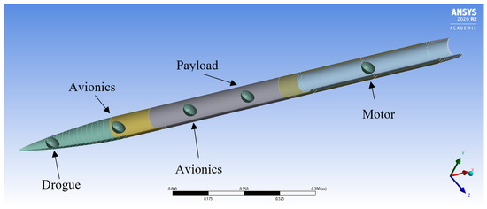 High-Fidelity Dynamics Modelling for the Design of a High-Altitude ...