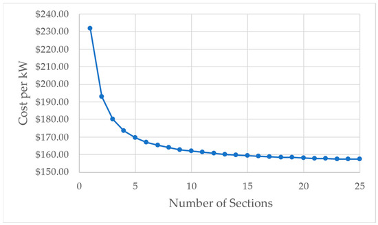 Open-Source Vertical Swinging Wood-Based Solar Photovoltaic Racking Systems