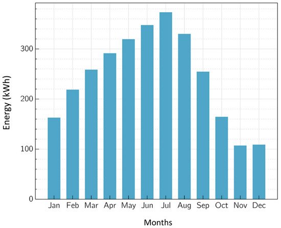 Open-Source Vertical Swinging Wood-Based Solar Photovoltaic Racking Systems