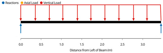 Open-Source Vertical Swinging Wood-Based Solar Photovoltaic Racking Systems