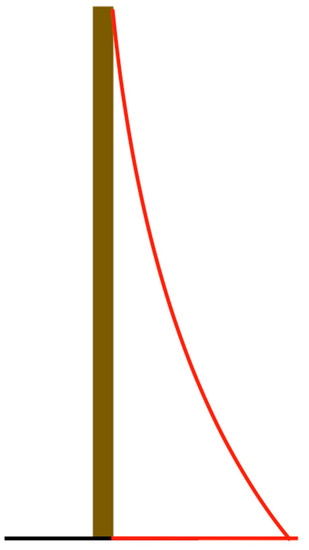 Open-Source Vertical Swinging Wood-Based Solar Photovoltaic Racking Systems