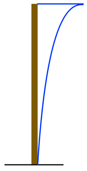Open-Source Vertical Swinging Wood-Based Solar Photovoltaic Racking Systems