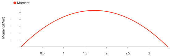 Open-Source Vertical Swinging Wood-Based Solar Photovoltaic Racking Systems