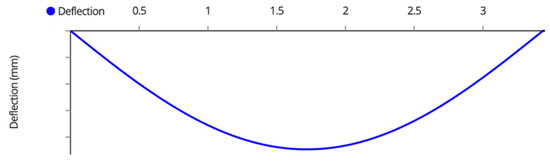 Open-Source Vertical Swinging Wood-Based Solar Photovoltaic Racking Systems