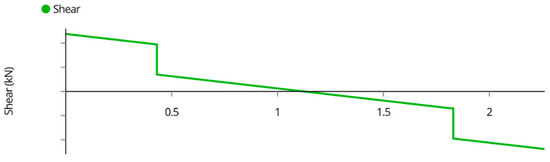 Open-Source Vertical Swinging Wood-Based Solar Photovoltaic Racking Systems