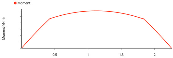 Open-Source Vertical Swinging Wood-Based Solar Photovoltaic Racking Systems