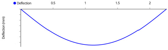 Open-Source Vertical Swinging Wood-Based Solar Photovoltaic Racking Systems