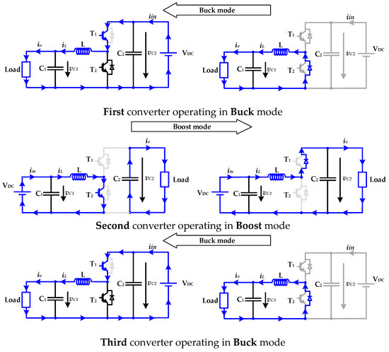 Designs | Free Full-Text | Automated Solar PV Simulation System ...