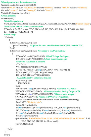 Designs | Free Full-Text | Automated Solar PV Simulation System ...