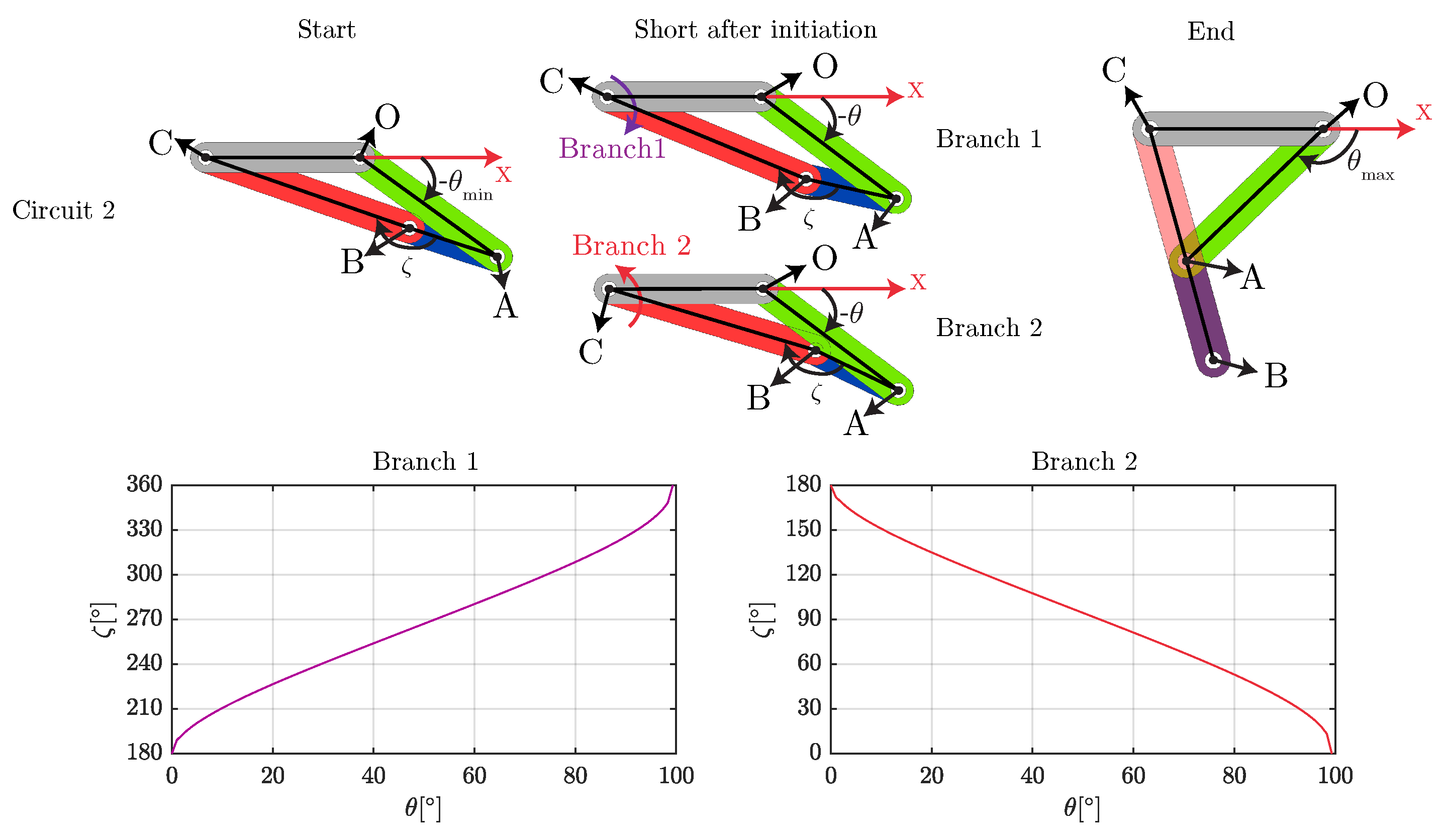 Designs | Free Full-Text | CAD-Based Design Optimization of Four-Bar ...