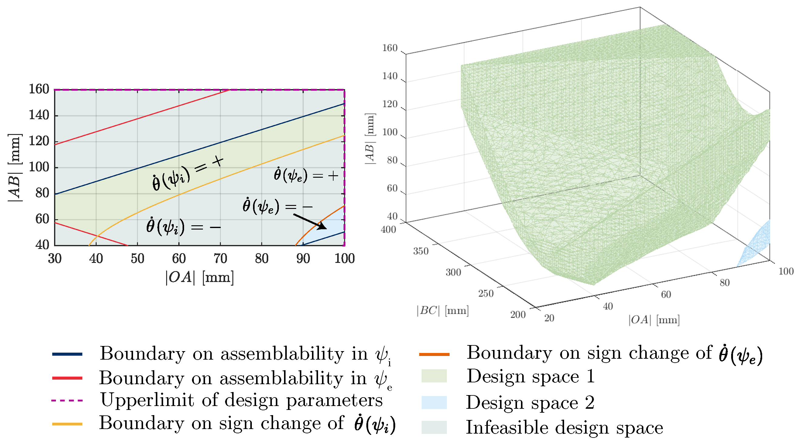CAD-Based Design Optimization of Four-Bar Mechanisms: An Emergency ...