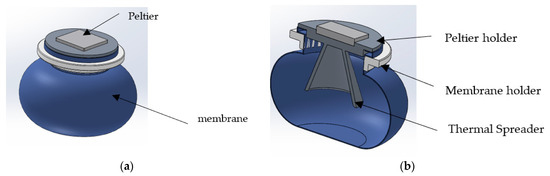 Design of a Liquid Jamming Gripper