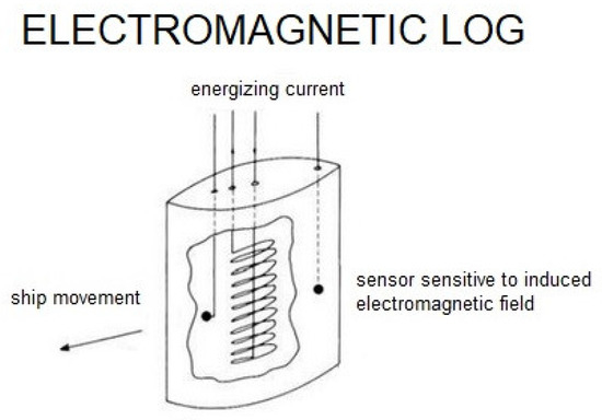 Sensor Data Quality in Ships: A Time Series Forecasting Approach to ...