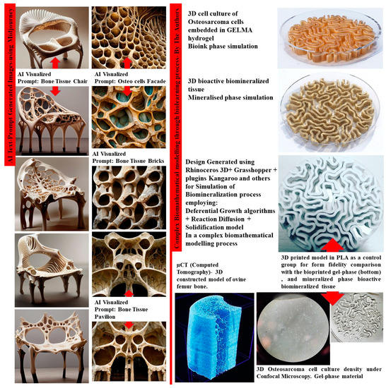 Biomaterials Research-Driven Design Visualized by AI Text-Prompt ...
