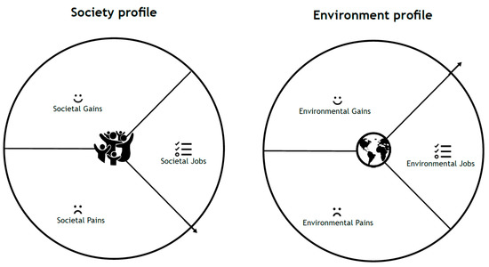 Designs | Free Full-Text | Designing and Testing a Tool That Connects ...