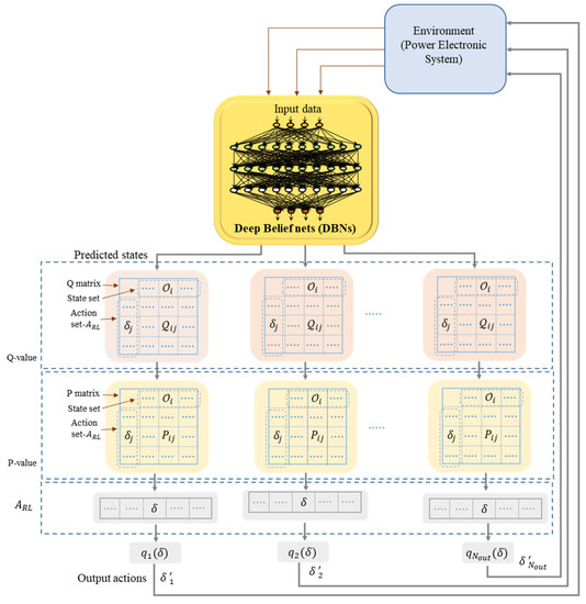 Quantum Deep Learning for Fast Switching of Full-Bridge Power Converters