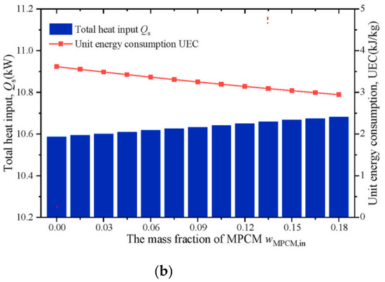 Designs | Free Full-Text | Recent Advances, Development, and Impact of ...