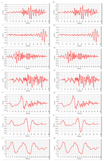 Shaking Table Design for Testing Earthquake Early Warning Systems