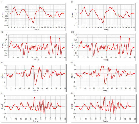 Shaking Table Design for Testing Earthquake Early Warning Systems