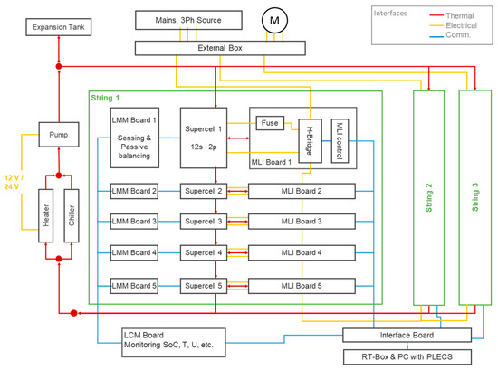 LiBAT: A High-Performance AC Battery System for Transport Applications