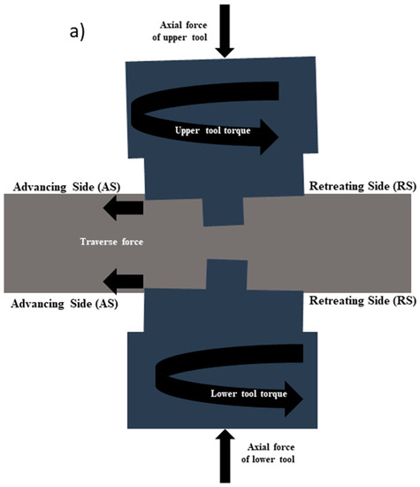 Apparatus Design of One-Step Double-Side Friction Stir Welding for ...