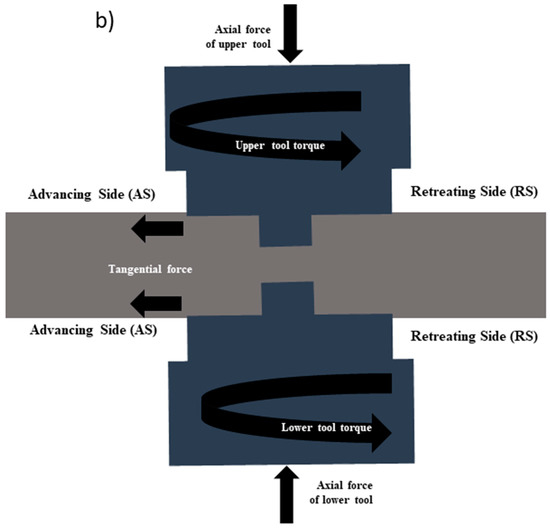 Apparatus Design of One-Step Double-Side Friction Stir Welding for ...