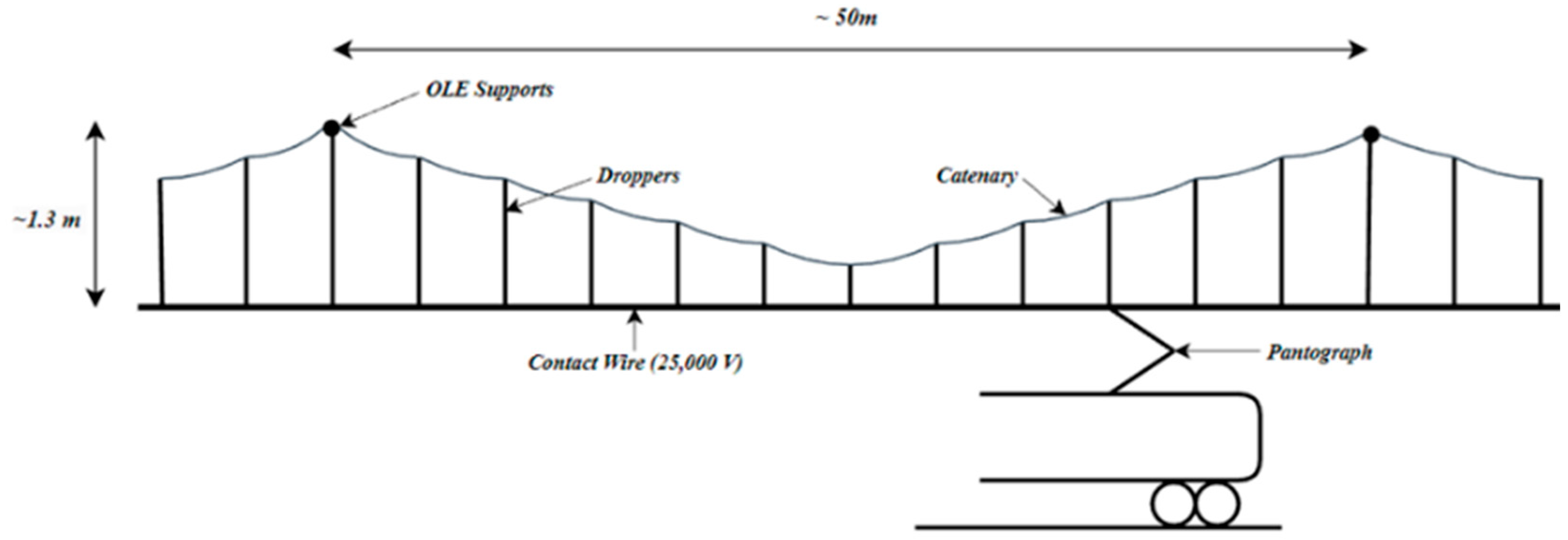 Innovative Pultruded Composite Mast Design for Railway Overhead Line ...